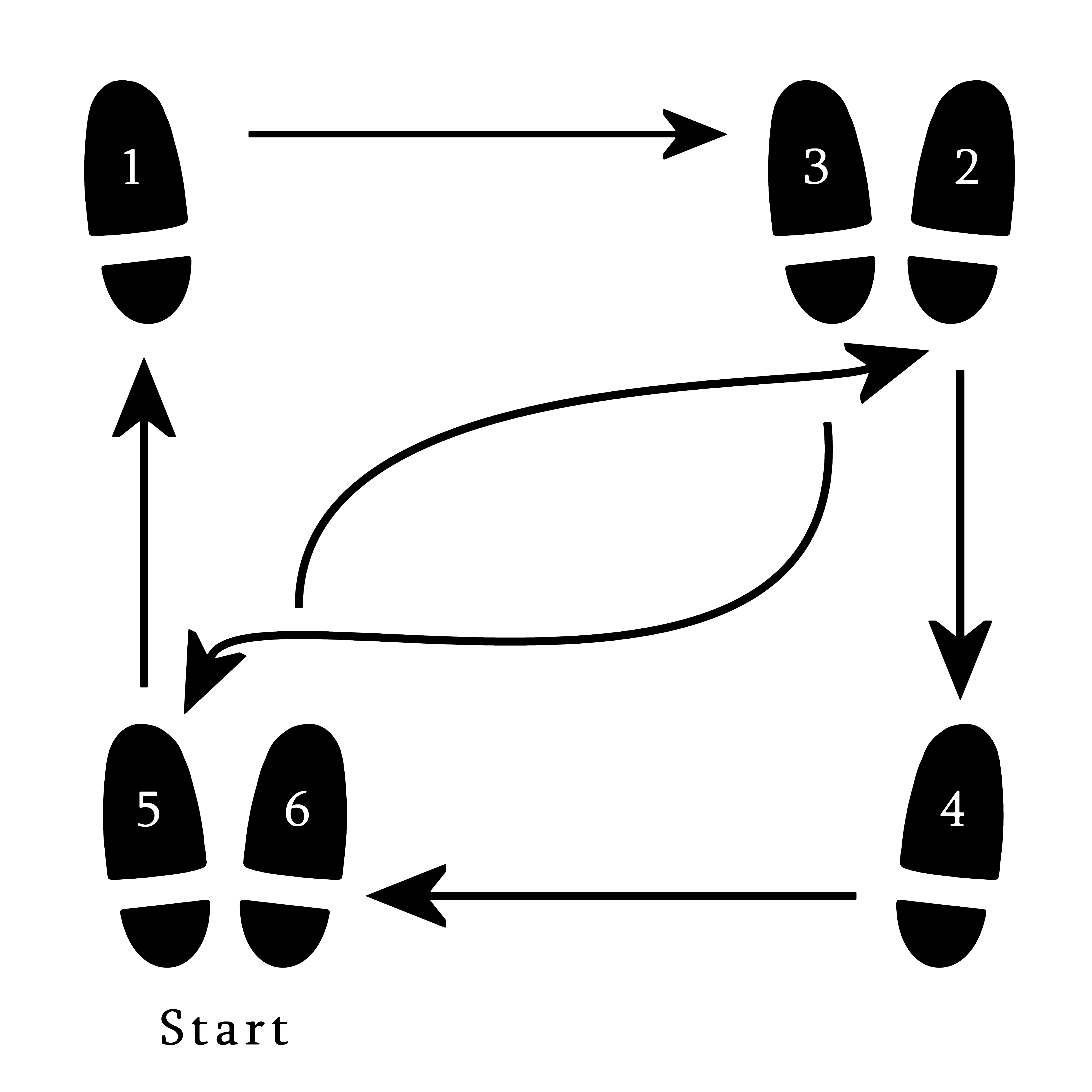 Saskatchewan Square & Round Dance Federation – Dancing in Saskatchewan